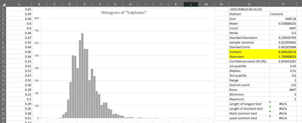 Transform, test and flag a variable for outliers in Excel with one ...