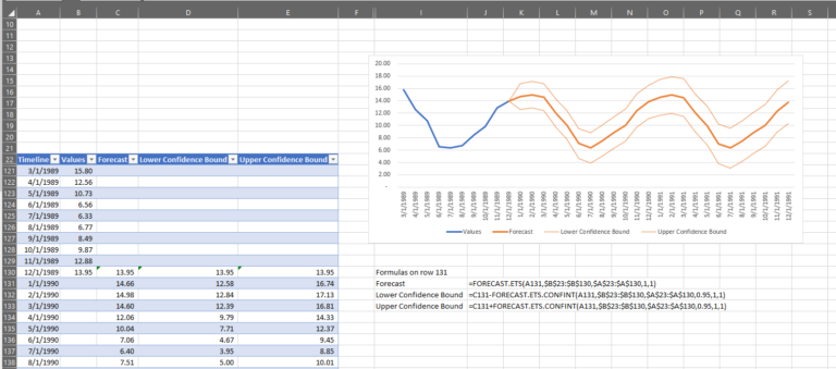 Build a forecast for comparison with actuals with a single formula ...