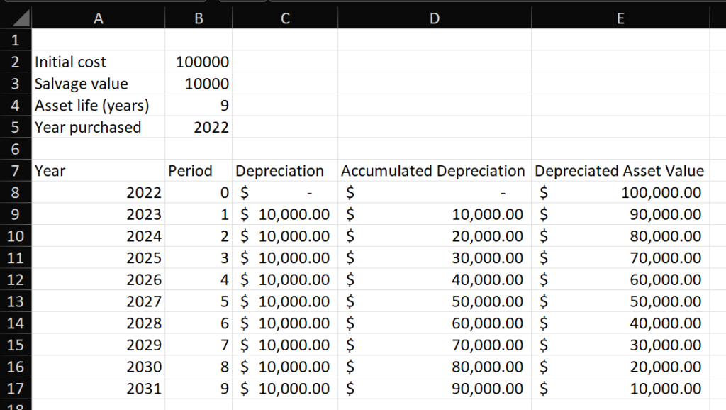 Create a depreciation schedule in Excel with one function - flex your data