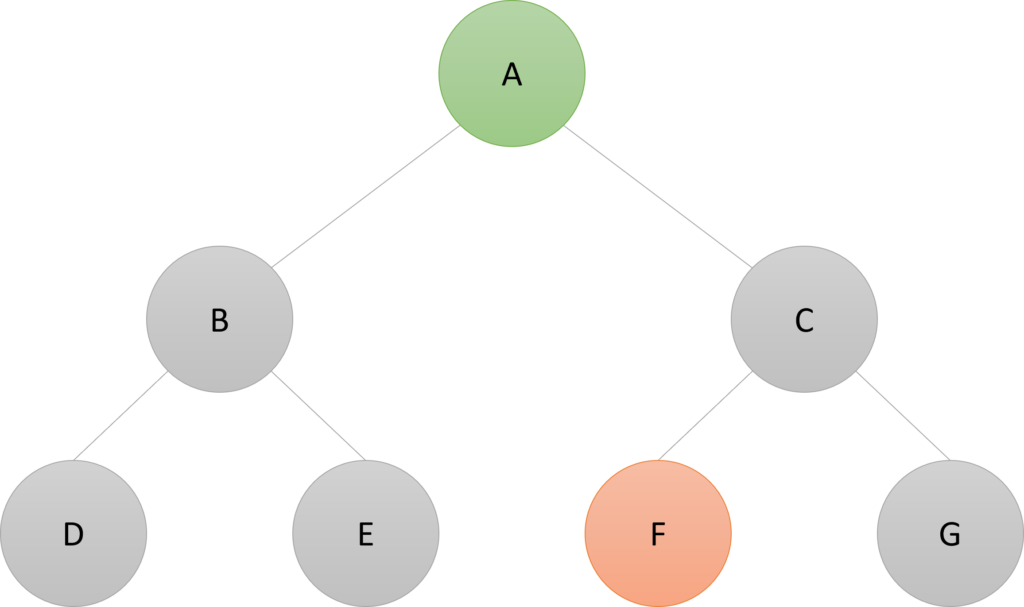Breadth First Search Using Excel Flex Your Data